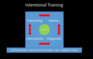 Blog - Sport And Football Psychology Expert - Dan Abrahams