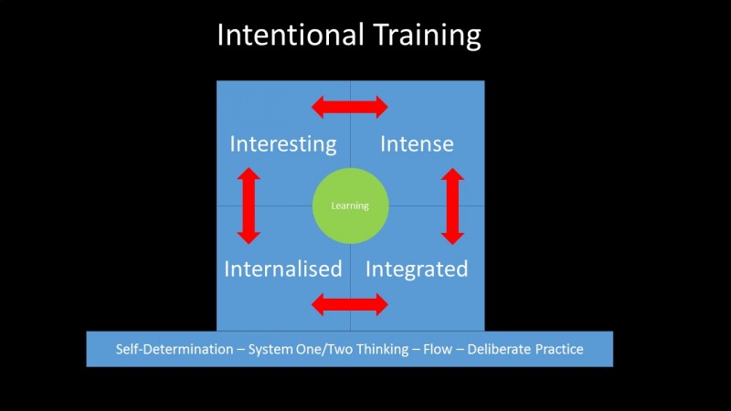 Blog - Sport And Football Psychology Expert - Dan Abrahams